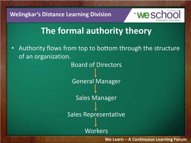 Delegation of Authority | PPTX | Workshops and Classes | Hobbies ...