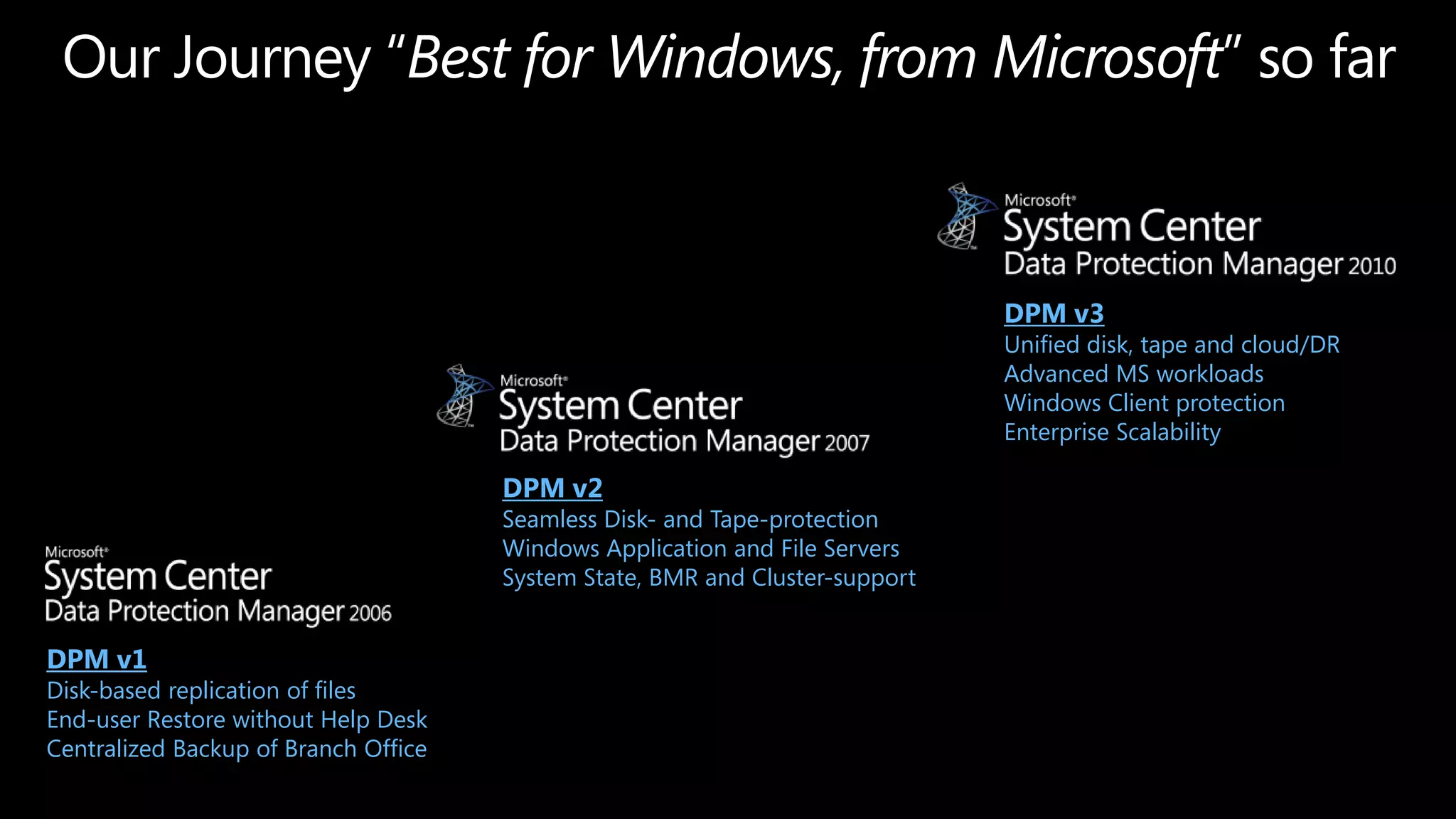System Center Data Protection Manager 2012 Overview | PPT