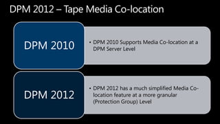 System Center Data Protection Manager 2012 Overview | PPT