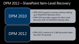 System Center Data Protection Manager 2012 Overview | PPT