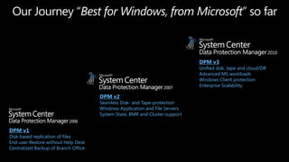 System Center Data Protection Manager 2012 Overview | PPT