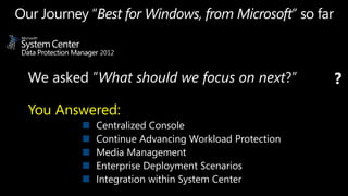 System Center Data Protection Manager 2012 Overview | PPT