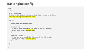 ECS-Ingress: easy nginx load balancing across ecs services | PPT