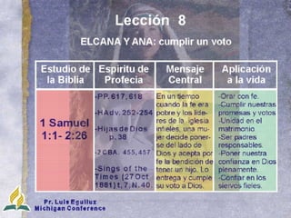 08 Elcana Y Ana | PPT