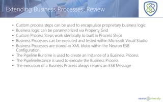 Module 8 Extending Business processes | PPTX | Programming Languages | Computing