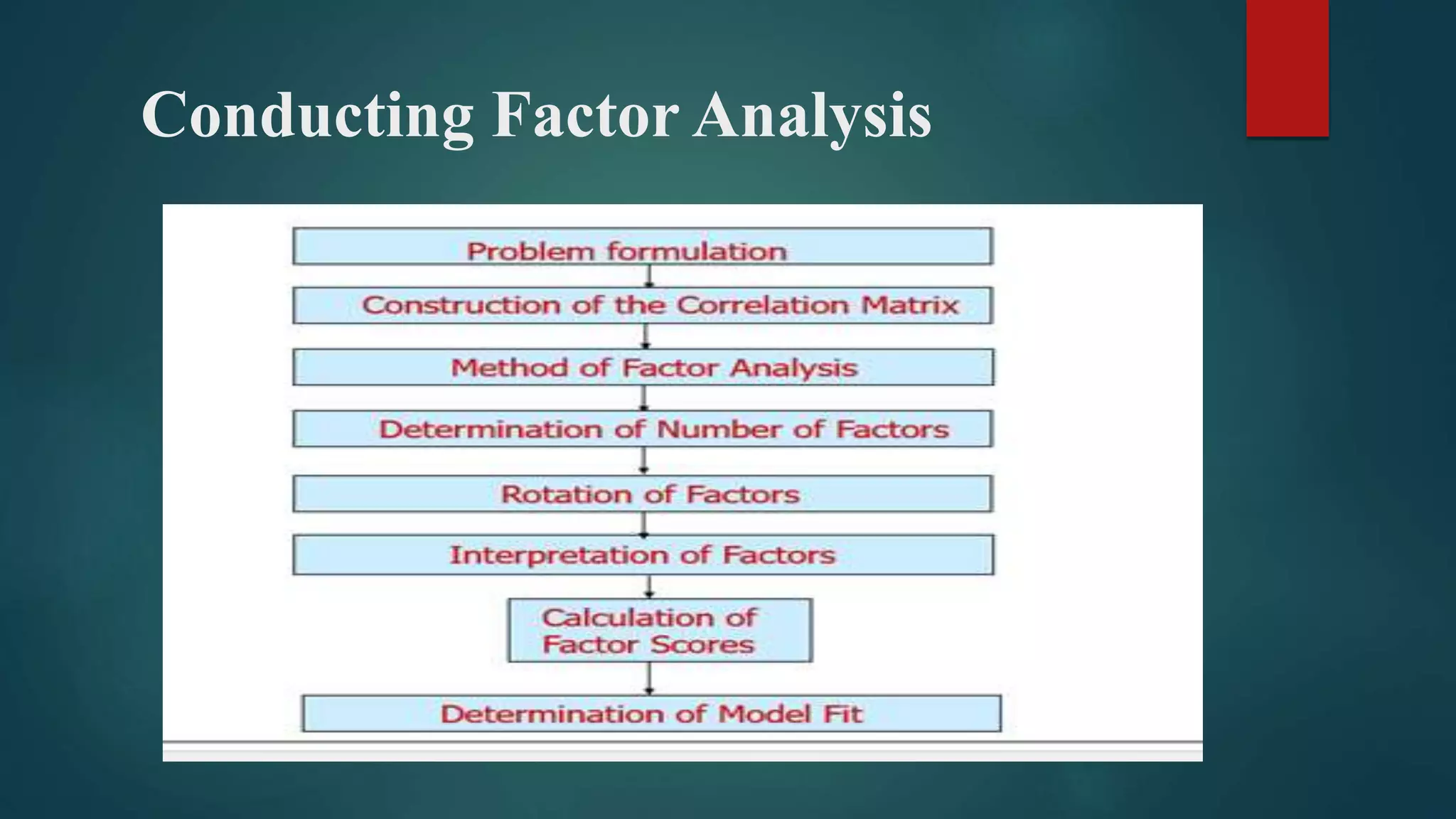 08 - FACTOR ANALYSIS PPT.pptx