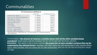 08 - FACTOR ANALYSIS PPT.pptx