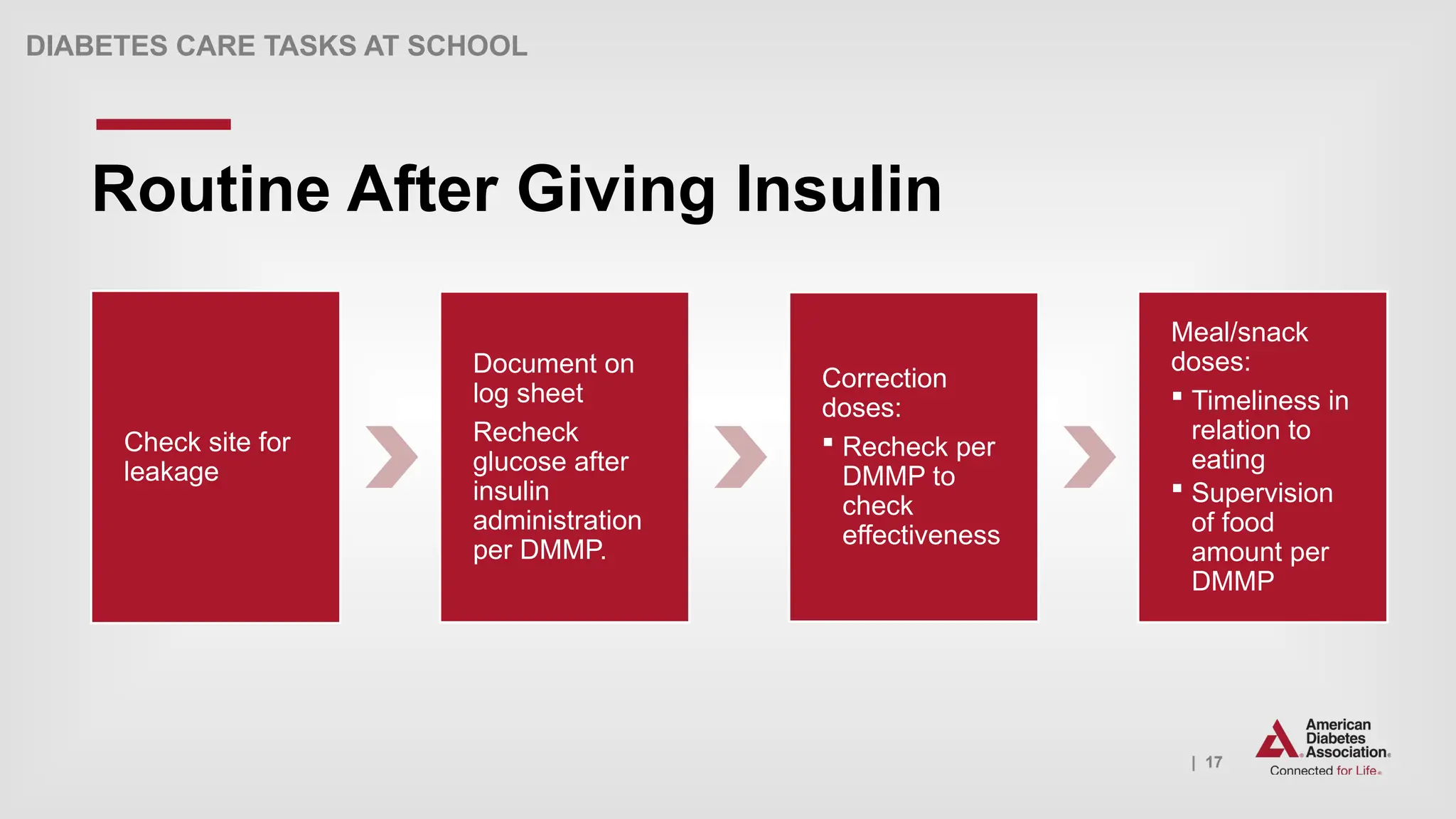 Basics about Insulin Basics.pptx Basics about Insulin Basics about ...