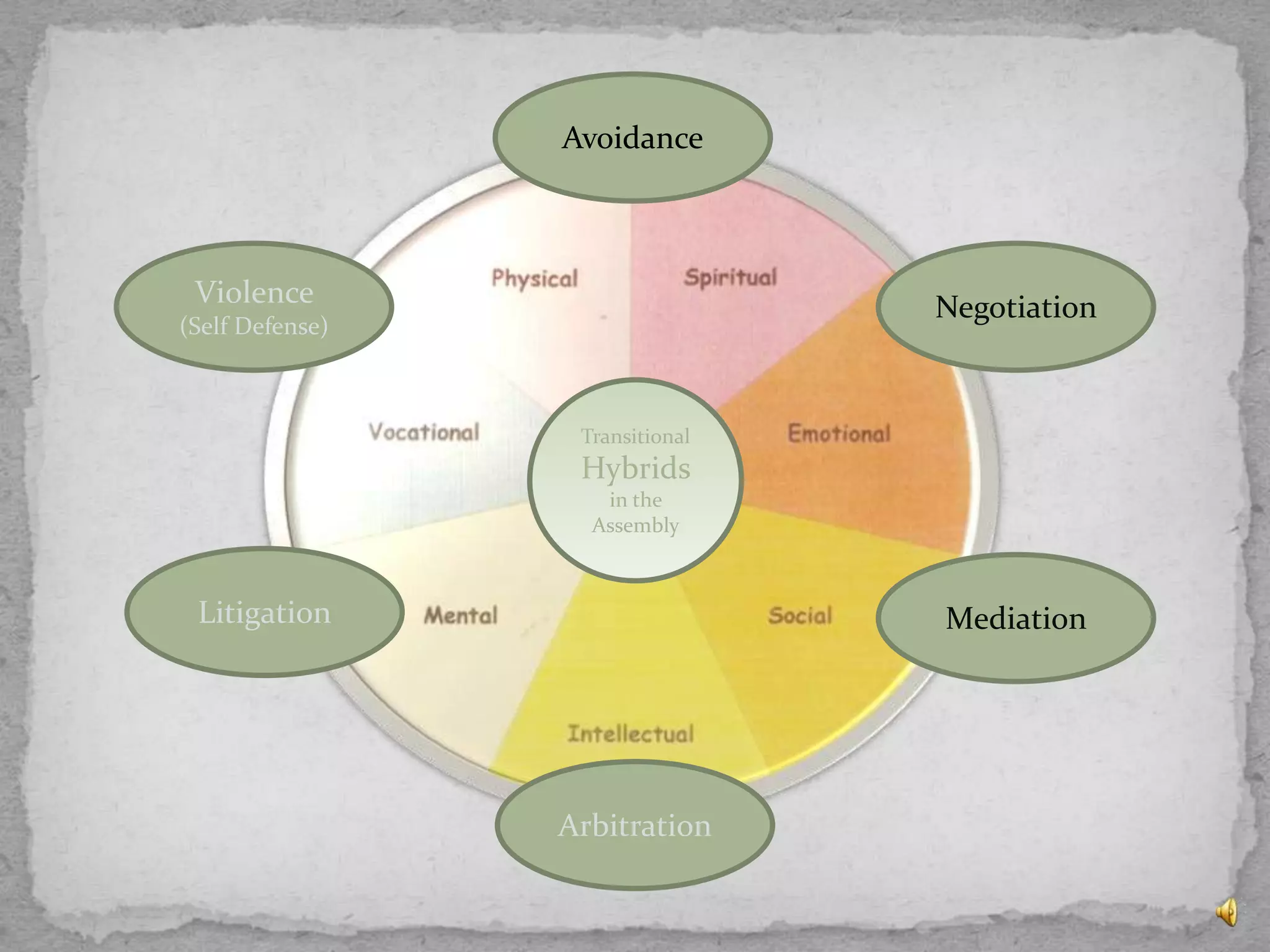 Integrity - Conflict Resolution | PPTX