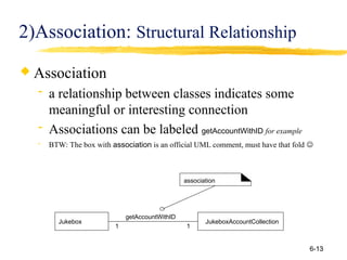 Introduction to UML, class diagrams, sequence diagrams | PPT