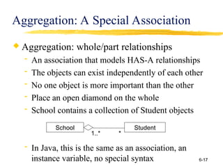 Introduction to UML, class diagrams, sequence diagrams | PPT