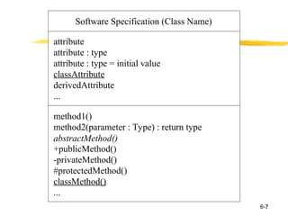 Introduction to UML, class diagrams, sequence diagrams | PPT