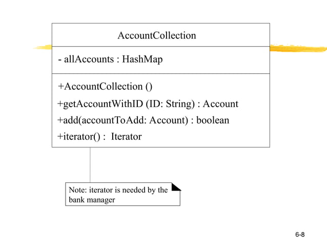 Introduction to UML, class diagrams, sequence diagrams | PPT