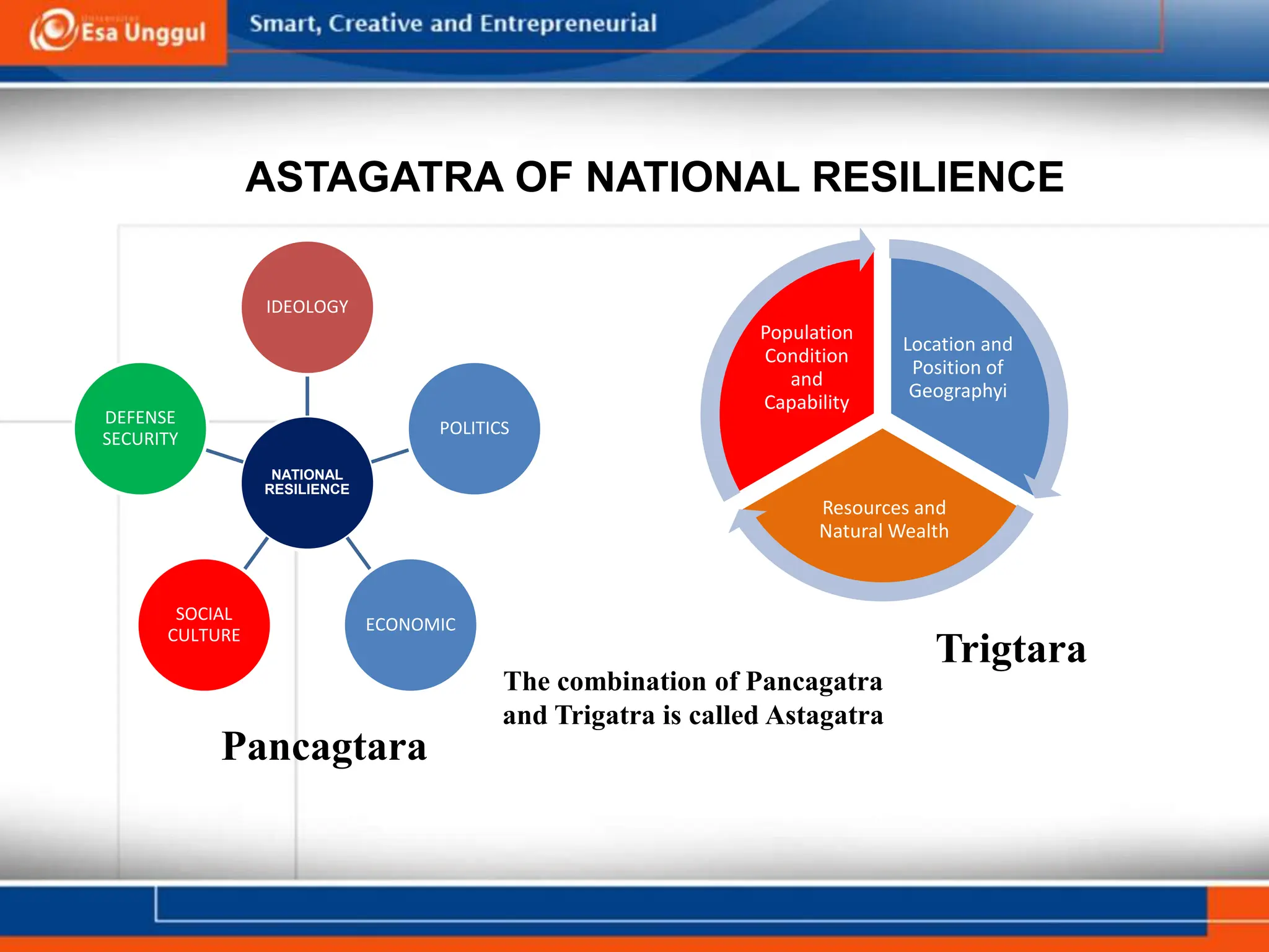 Ketahanan Nasional PPT Mata Kuliah Kewarganegaraan | PPTX