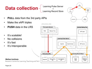 Learning Pulse - paper presentation at LAK17 | PDF