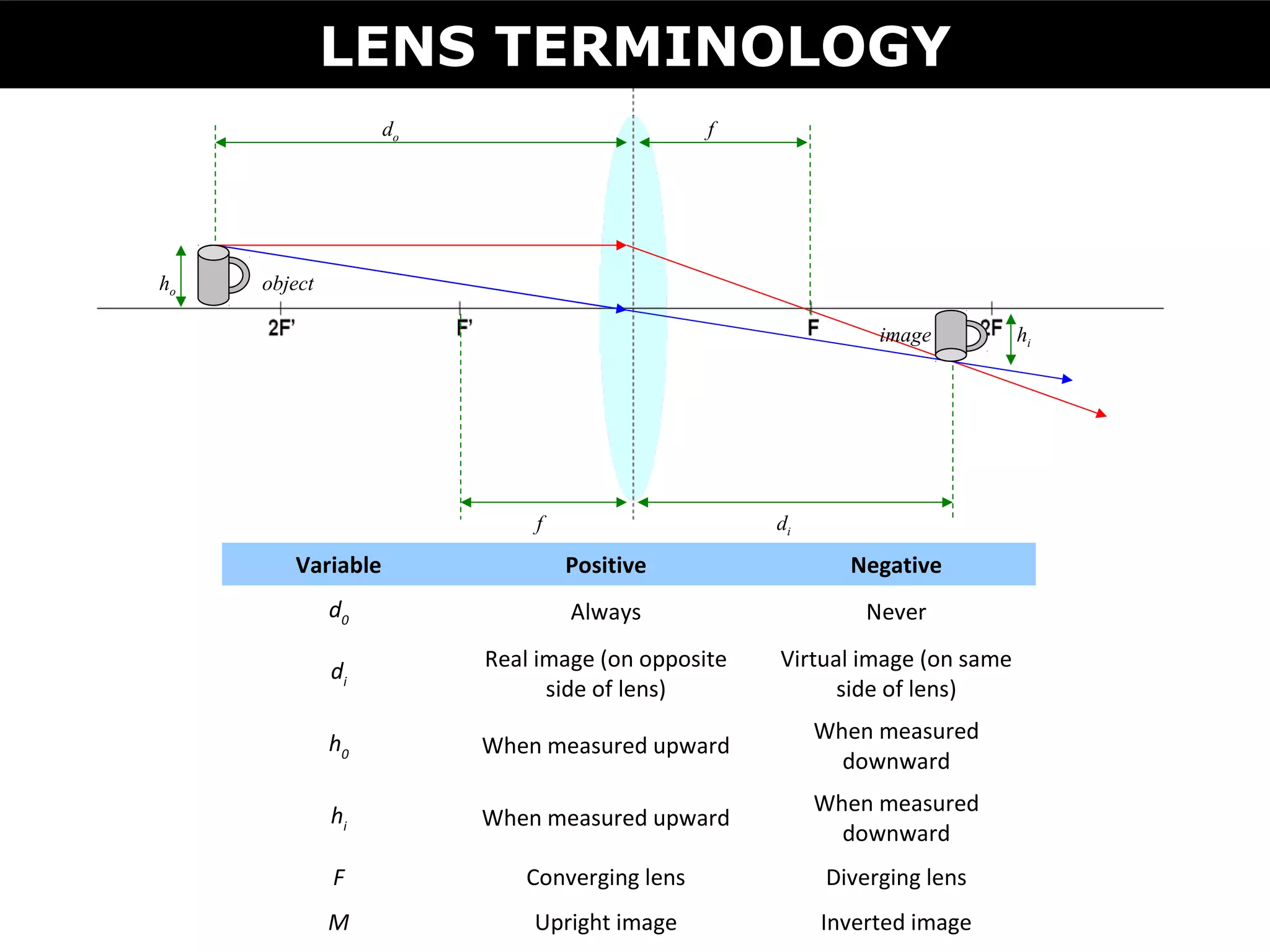 08 lens equations | PPT