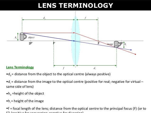 08 lens equations
