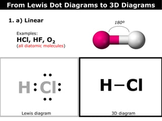 Electron Dot Structure For Hcl