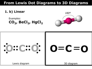 Lewis Dot Structure For Becl2