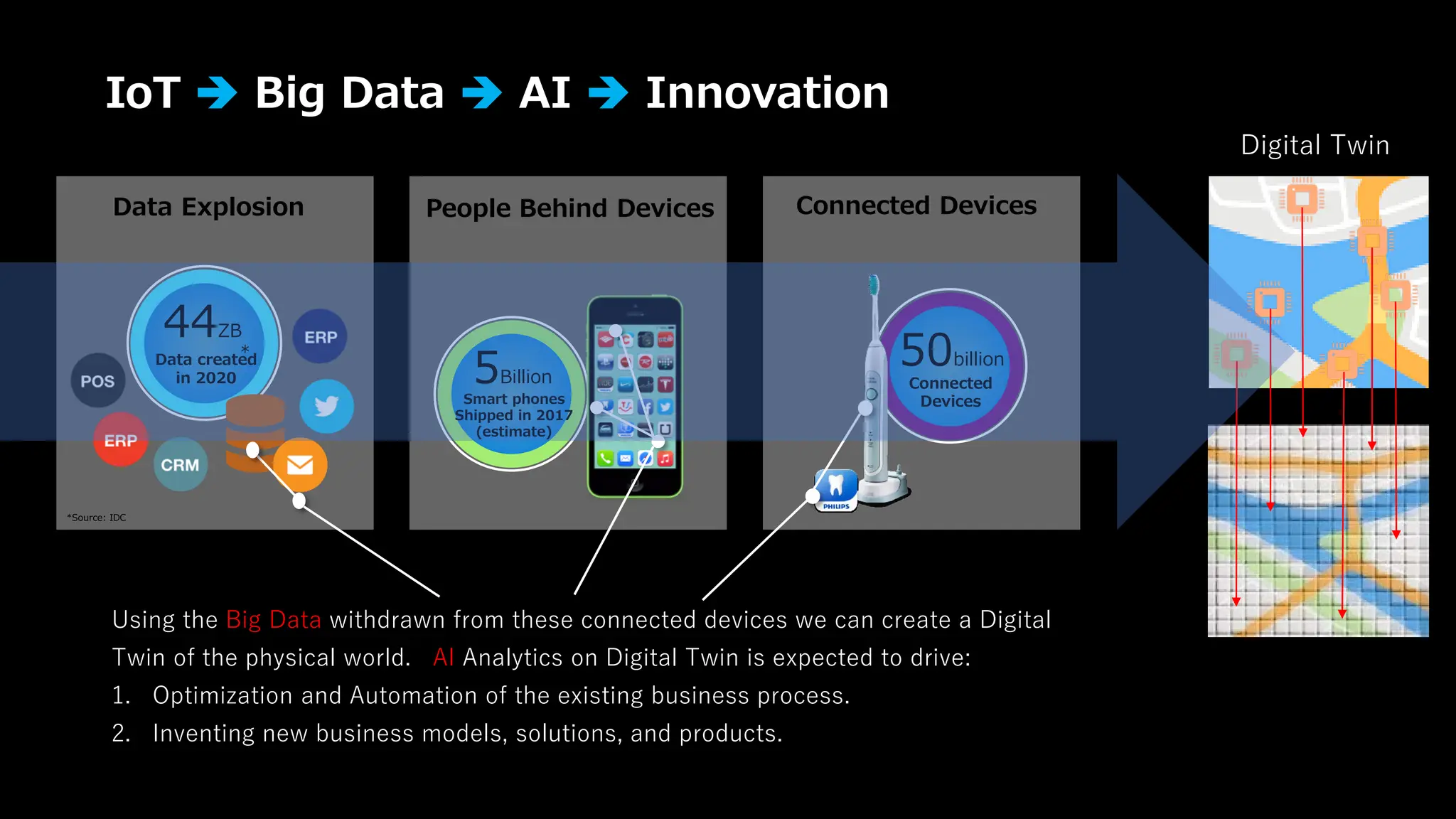 08_-_Masamichi_Tanaka_-_Bigdata_and_AI_in_IOT.pdf