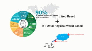 08_-_Masamichi_Tanaka_-_Bigdata_and_AI_in_IOT.pdf