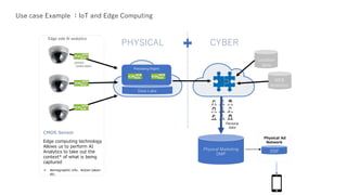 08_-_Masamichi_Tanaka_-_Bigdata_and_AI_in_IOT.pdf