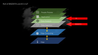 08_-_Masamichi_Tanaka_-_Bigdata_and_AI_in_IOT.pdf