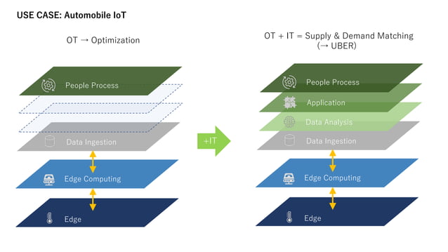 08_-_Masamichi_Tanaka_-_Bigdata_and_AI_in_IOT.pdf