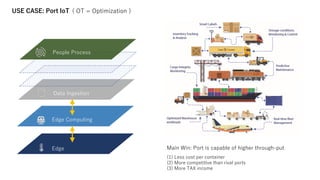 08_-_Masamichi_Tanaka_-_Bigdata_and_AI_in_IOT.pdf