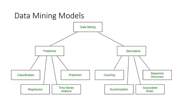 08-Model deep learning menggunakan Regresi.pdf
