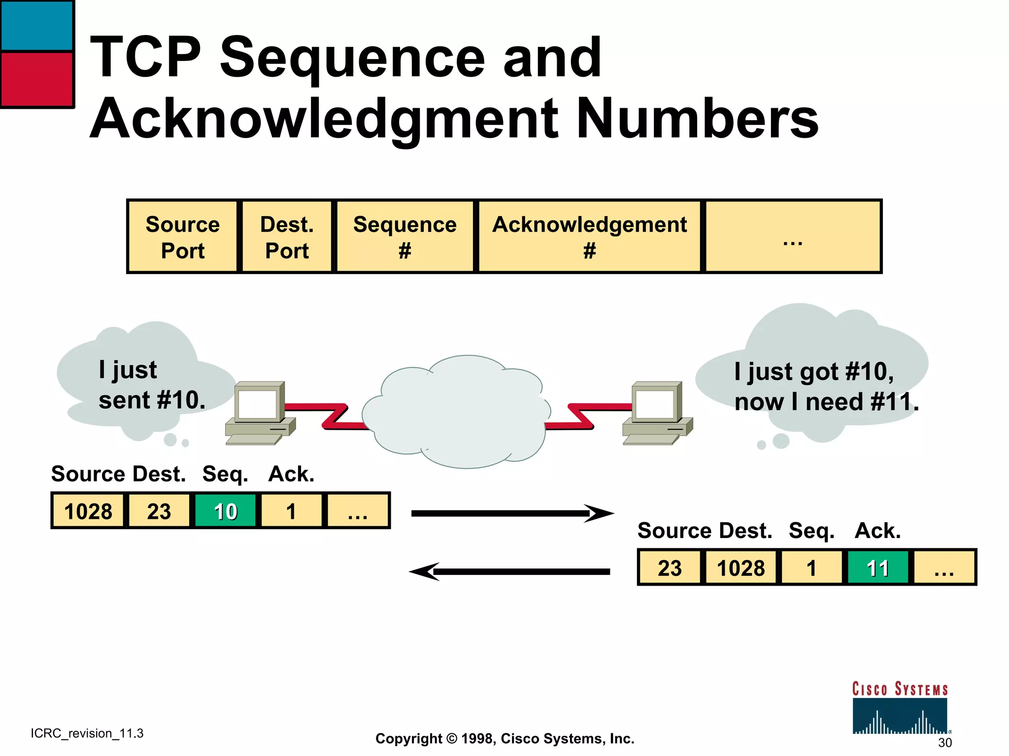 08 module interconnecting cisco router | PPT