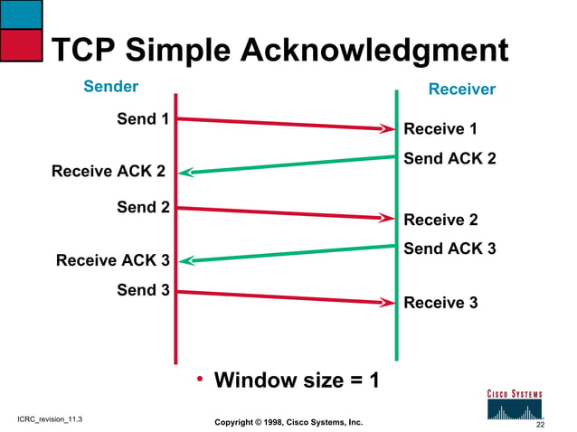 08 module interconnecting cisco router | PPT