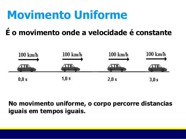 08 movimento uniforme