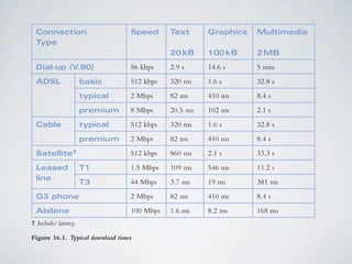 08 multimedia delivering | PDF