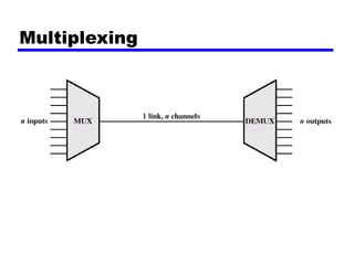 08-Multiplexing.ppt