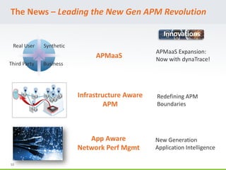 Compuware ASEAN APM User Conference 2013 - New Generation of APM: Today ...