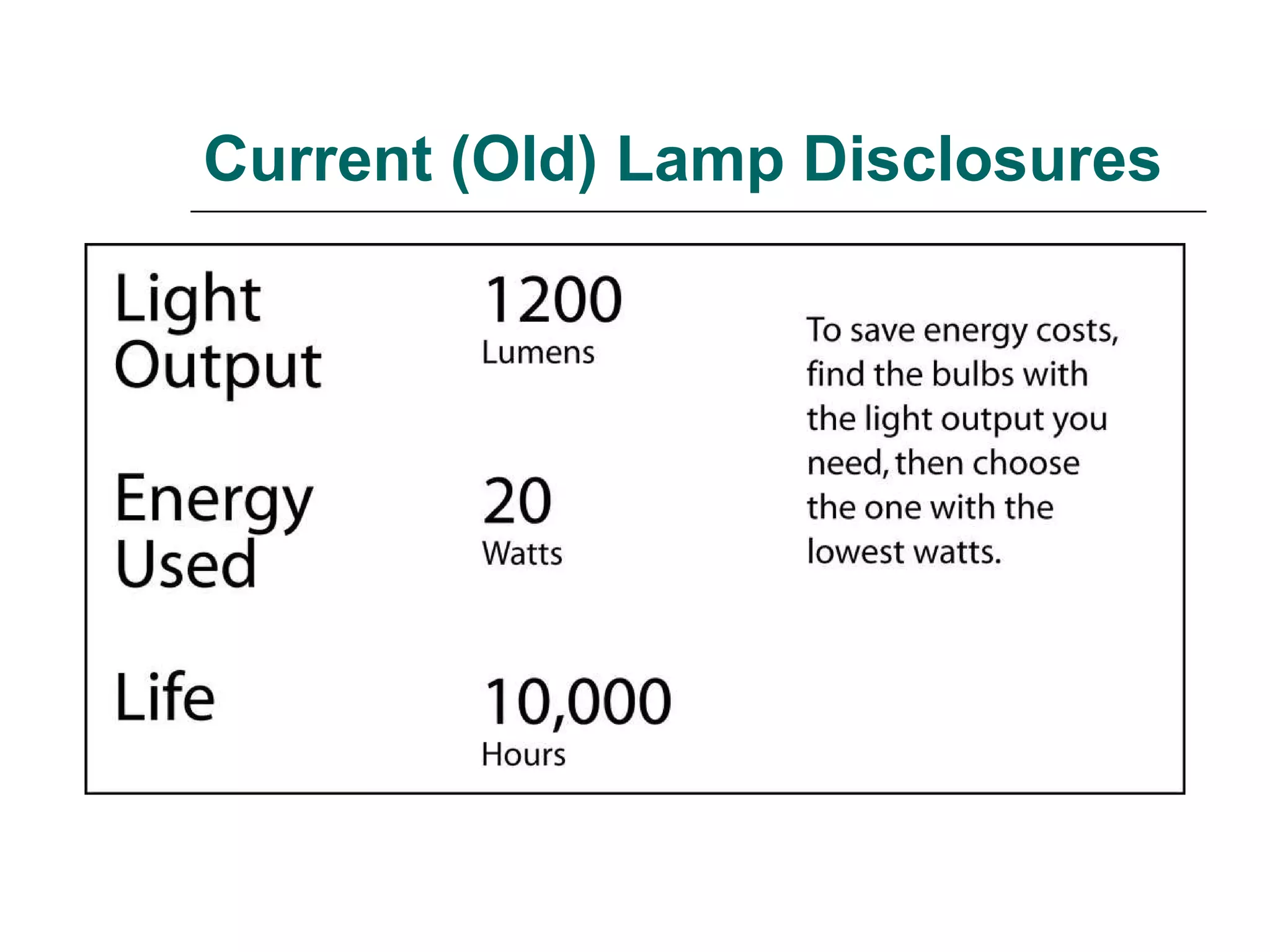 FTC Lamp Labeling Requirements | PPT