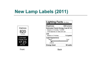 FTC Lamp Labeling Requirements | PPT
