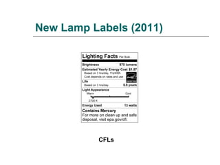 FTC Lamp Labeling Requirements | PPT