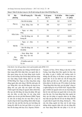 Đánh giá nhận thức môi trường tại Khu DTSQ Đồng Nai | PDF