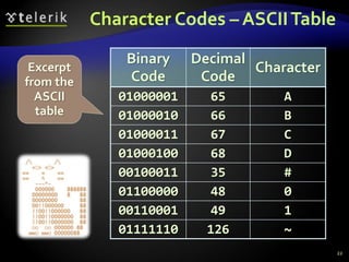 08 Numeral systems | PPT