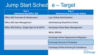 office365-exchange-online-protection | PPTX