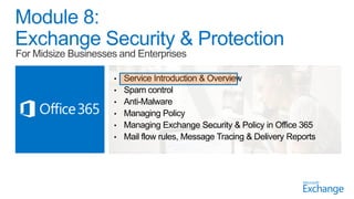 office365-exchange-online-protection | PPTX