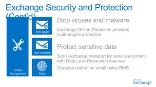office365-exchange-online-protection | PPTX