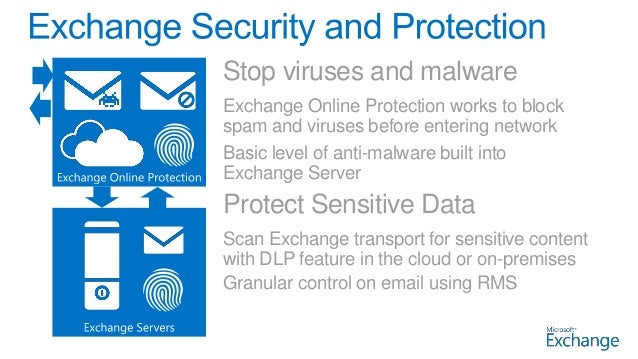 office365-exchange-online-protection