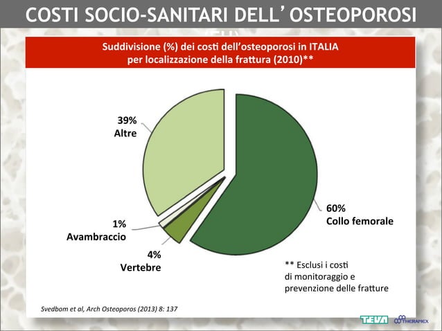 Osteoporosi: costi pesanti per l'osso fragile | PDF | Bone and Joint ...
