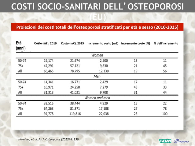 Osteoporosi: costi pesanti per l'osso fragile | PDF | Bone and Joint ...