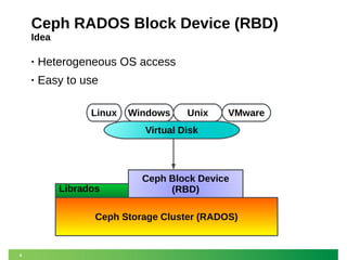 iSCSI Target Support for Ceph | PPT