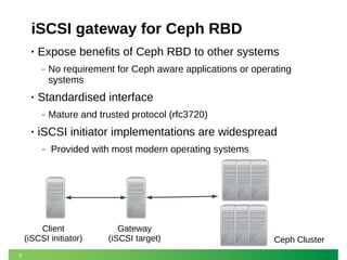 iSCSI Target Support for Ceph | PPT