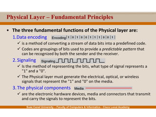 Network Fundamentals: Ch8 - Physical Layer | PPT